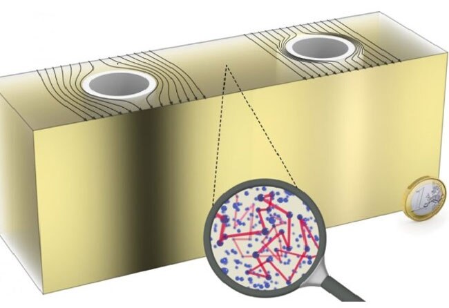 This invisibility cloak is the stuff of science fiction - India Today